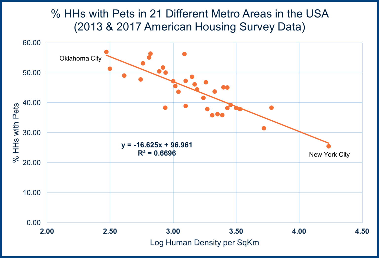 Pet Demographics: Evolving Numbers and Insights – WellBeing ...