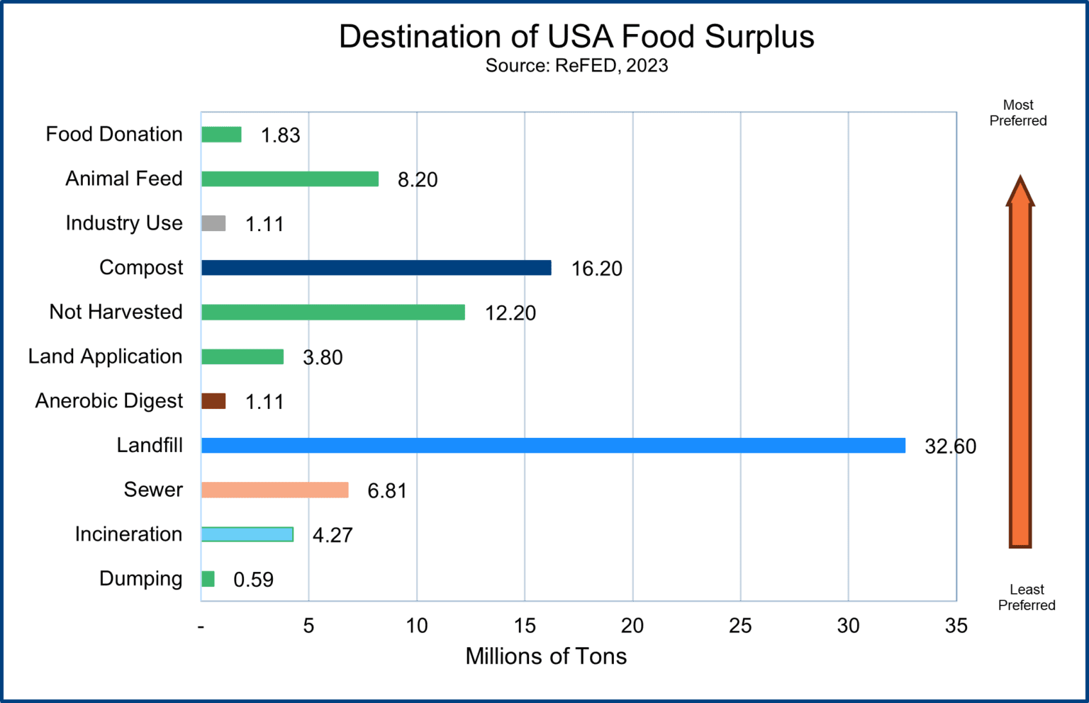 The Food Waste Challenge – WellBeing International, Inc.