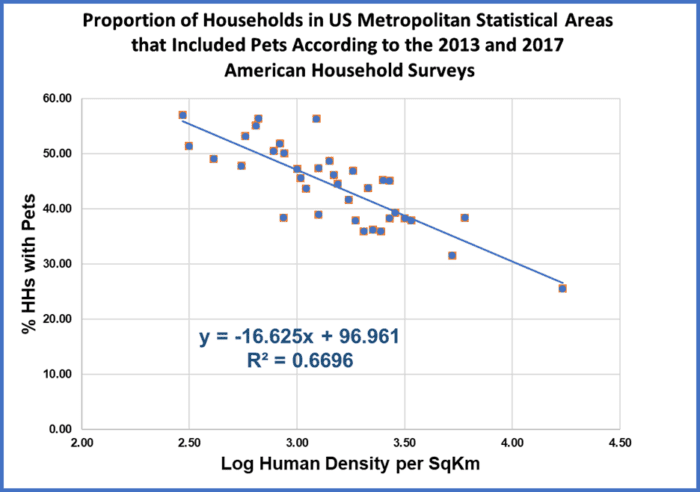 Dog Population in the USA – WellBeing International, Inc.