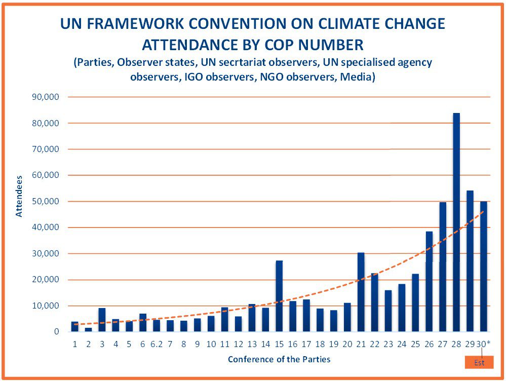 COP30: Realignment? – WellBeing International, Inc.